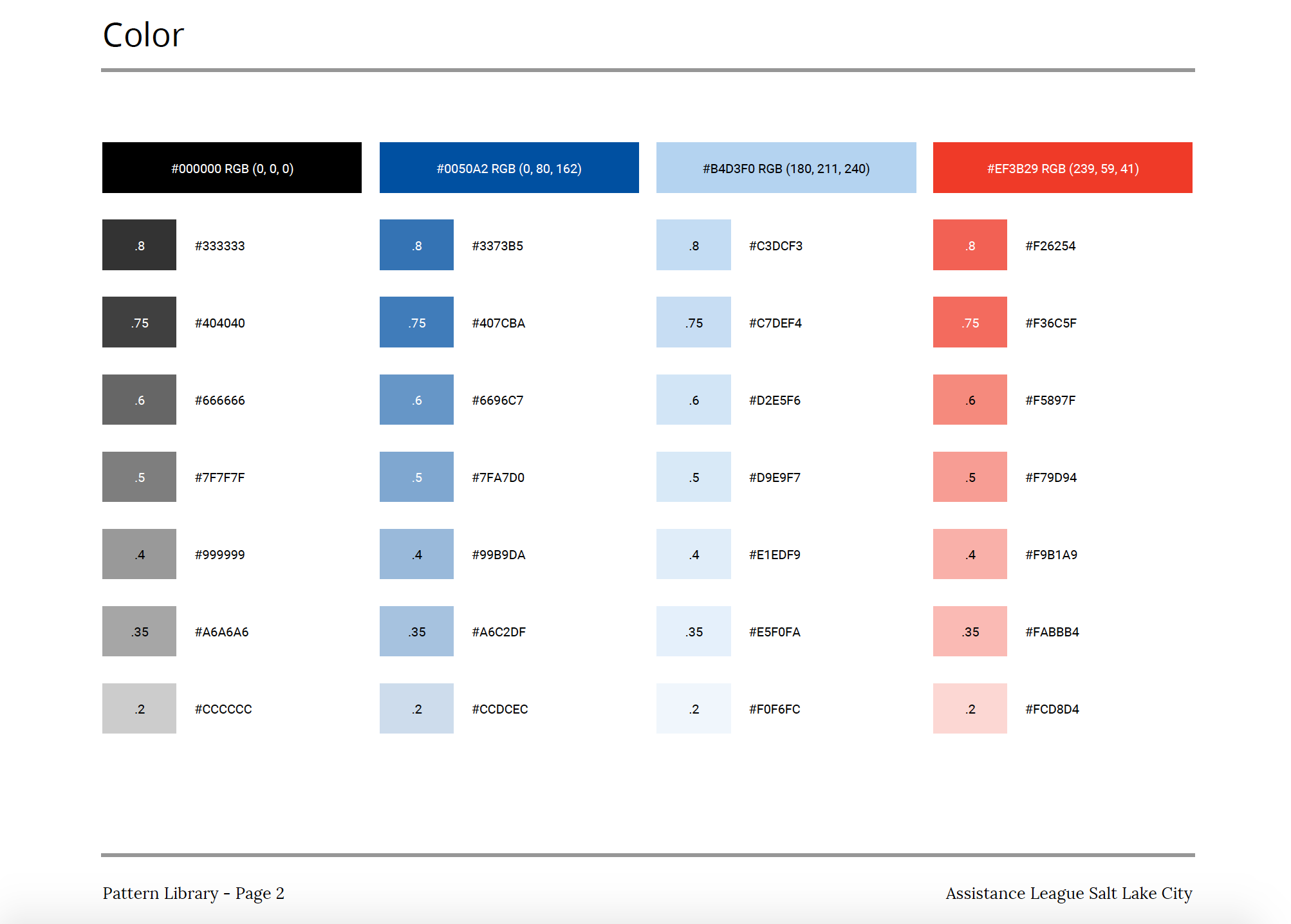 Redesigning a Website. Last Spring I redesigned a website for… | by ...