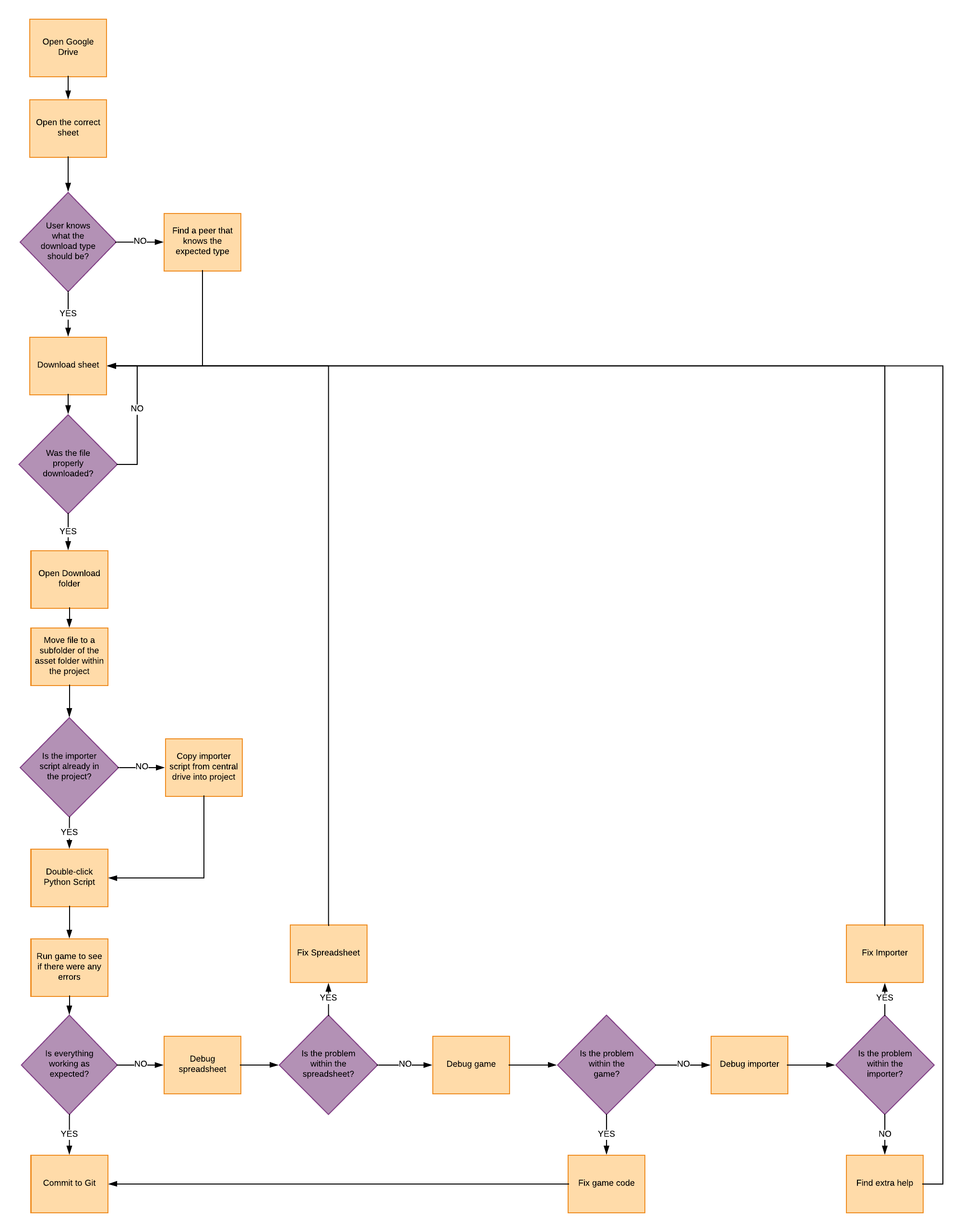 UX design for internal tools — a UX case study | by Thais Robba | UX ...