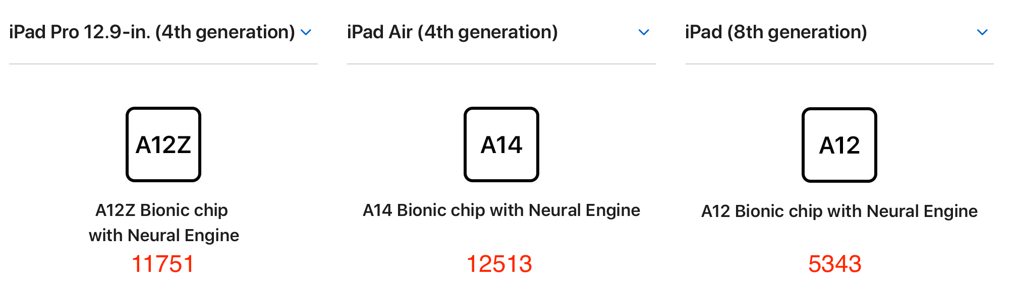 What to expect from Apple Silicon GPUs? | by Param Aggarwal | Mac O ...