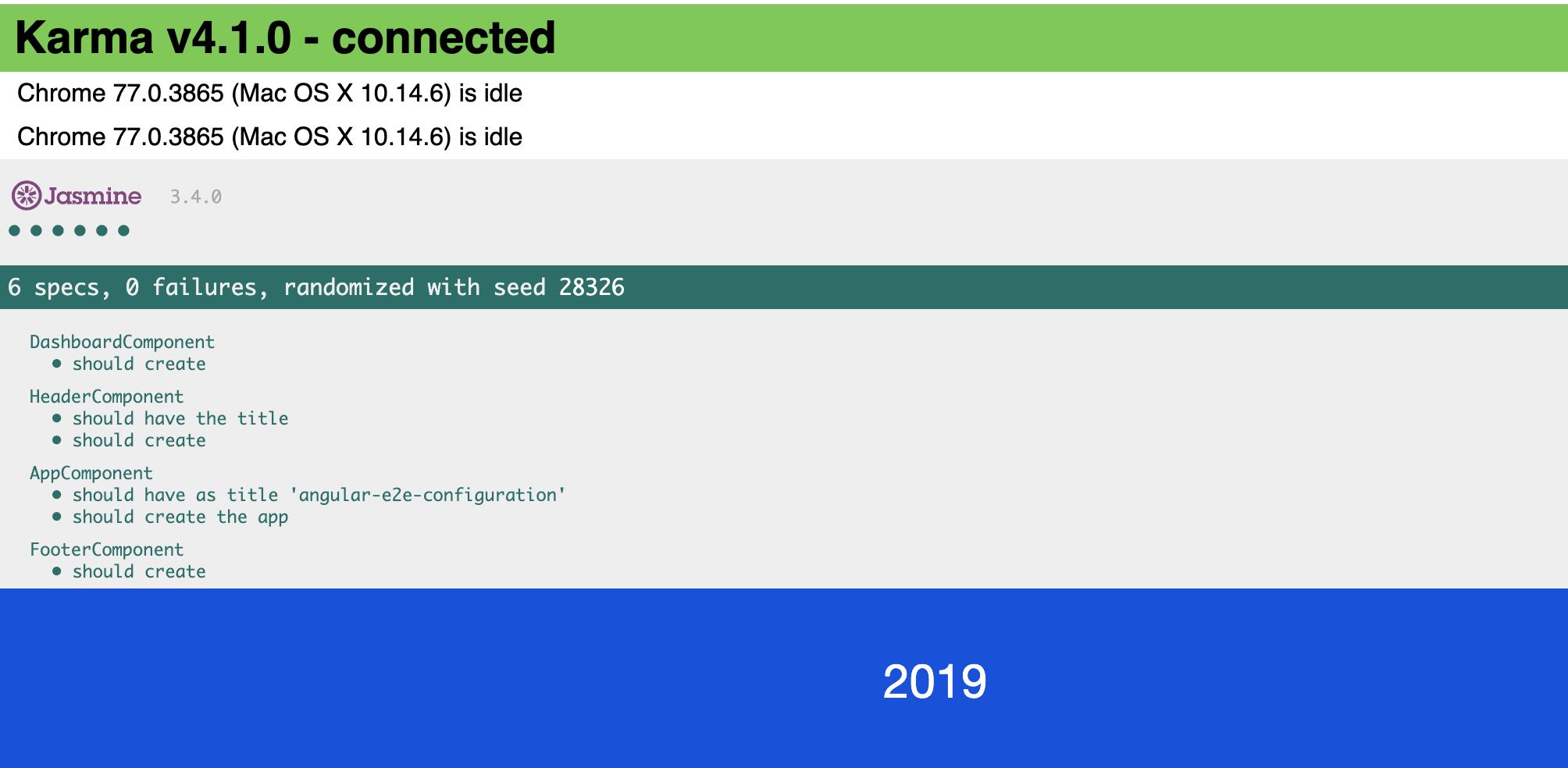 Understanding Test Configurations In Angular By Bhargav Bachina Bits And Pieces