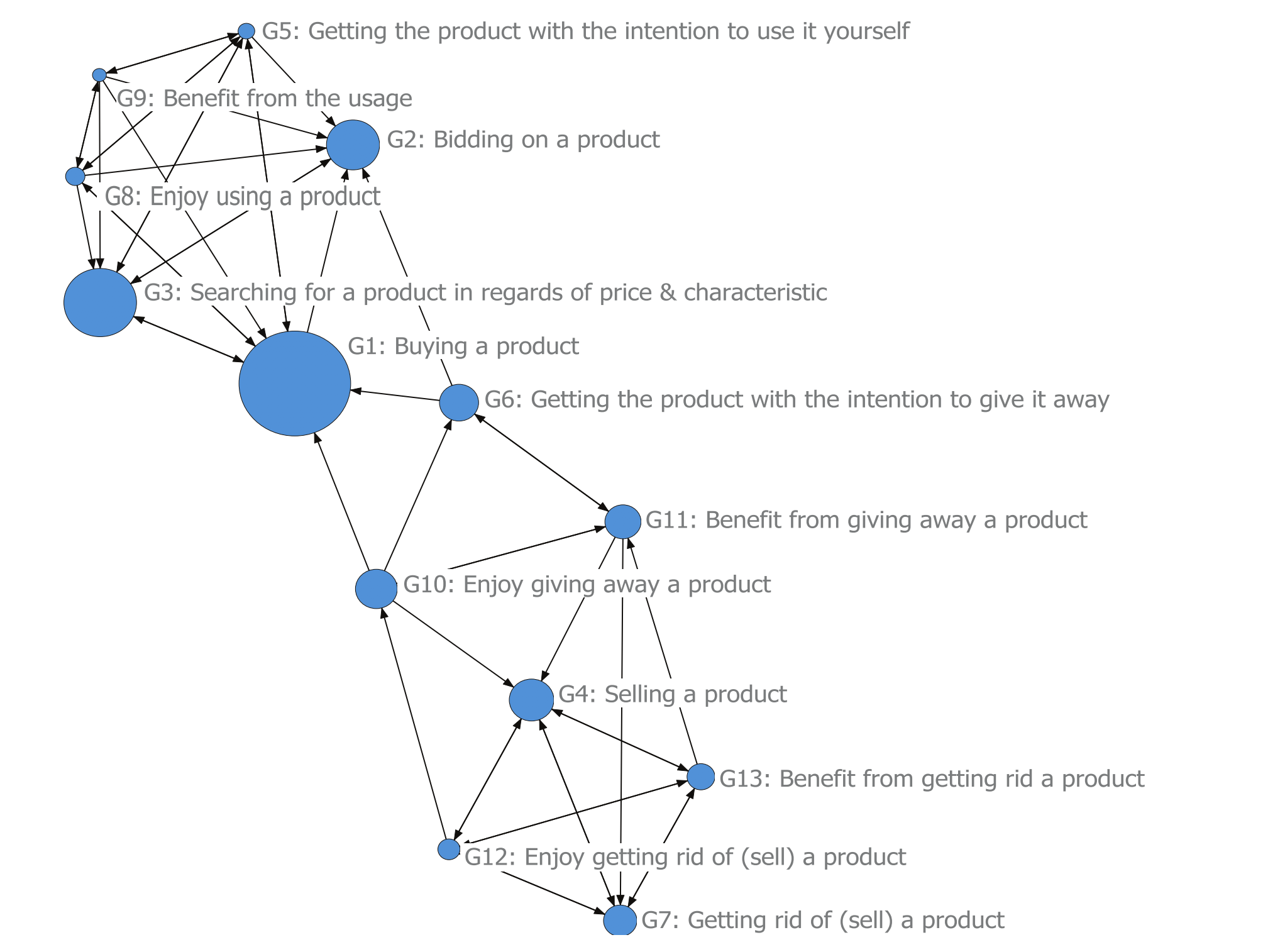Systems Theory for Designers. Equifinality, Multifinality… | by Nick ...