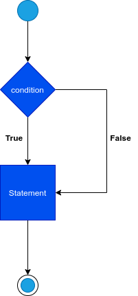 Mastering Python Fundamental in 3 days — Day 2 Branching With Python ...