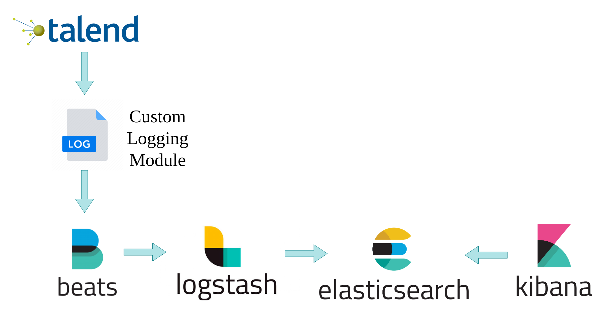 Monitoring ETL pipelines with the Elastic Stack - Quantyca - Medium