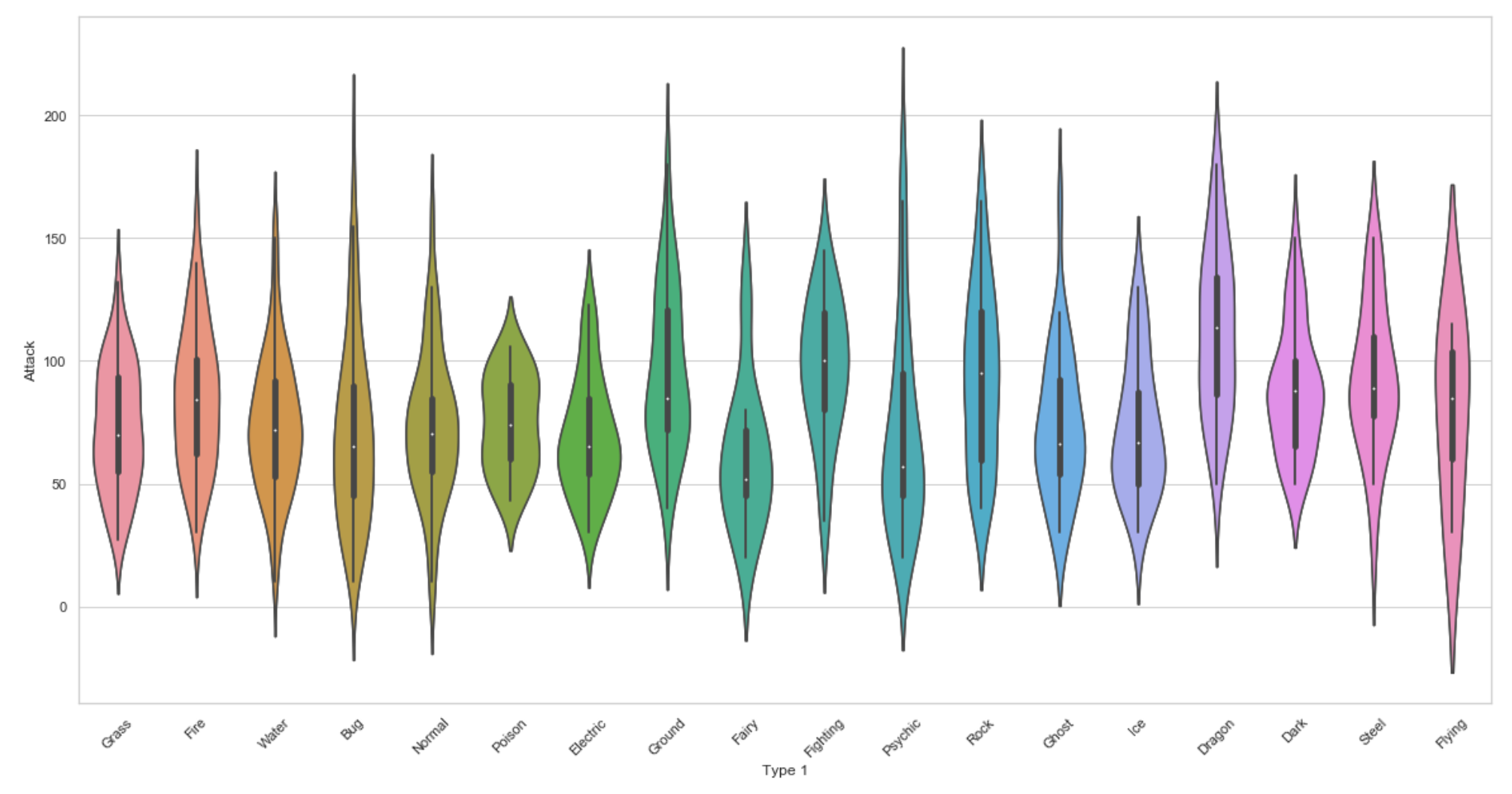 Seaborn Tutorial 🖼. Part 2 | by Mulbah Kallen | Analytics Vidhya | Medium