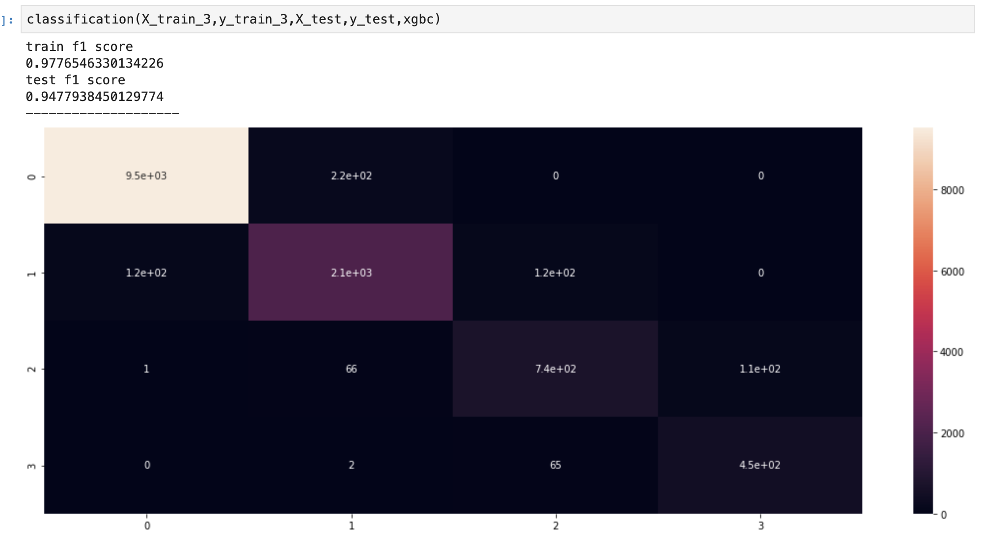 Machine Learning: Target Feature Label Imbalance Problems and Solutions ...