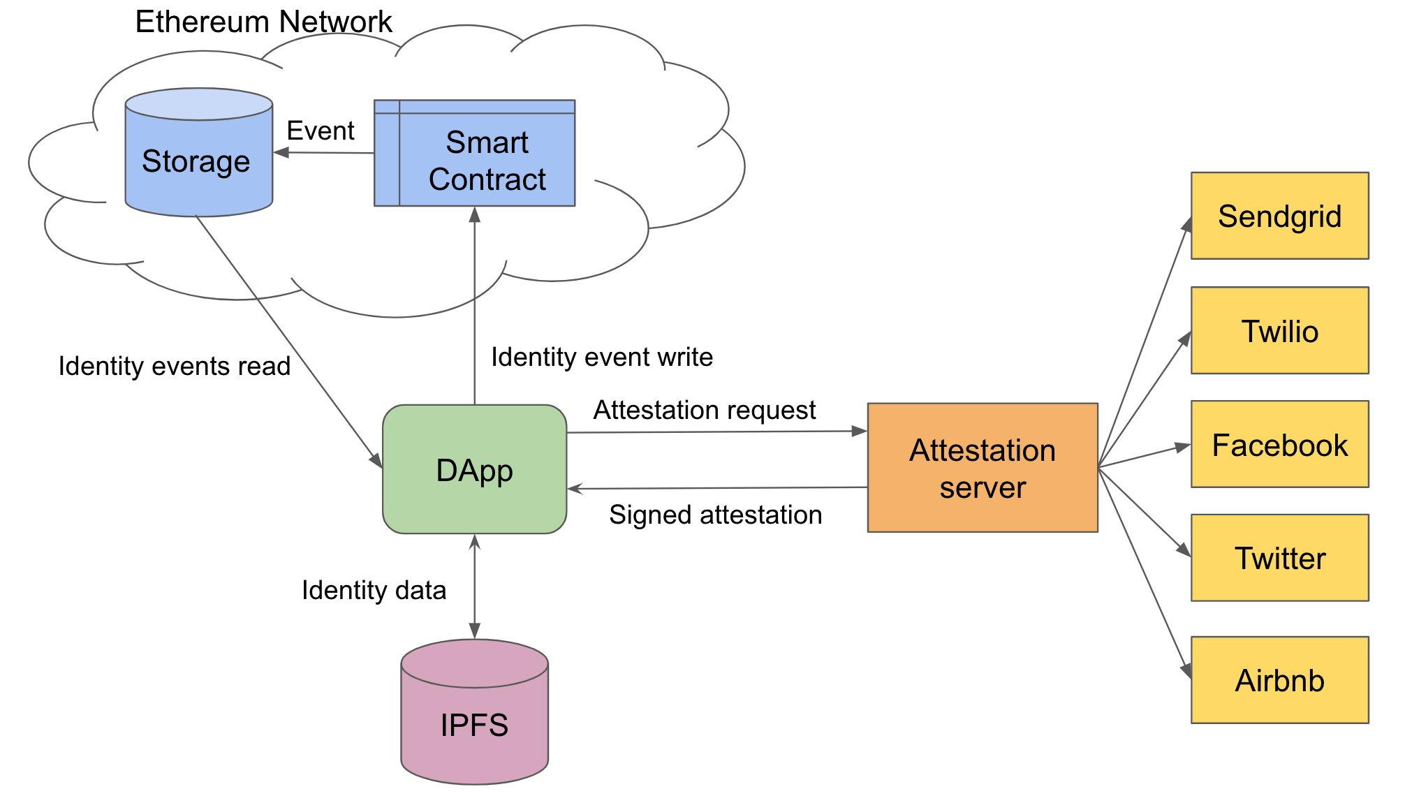 Announcing the New Origin Identity | by Franck Chastagnol | Origin ...