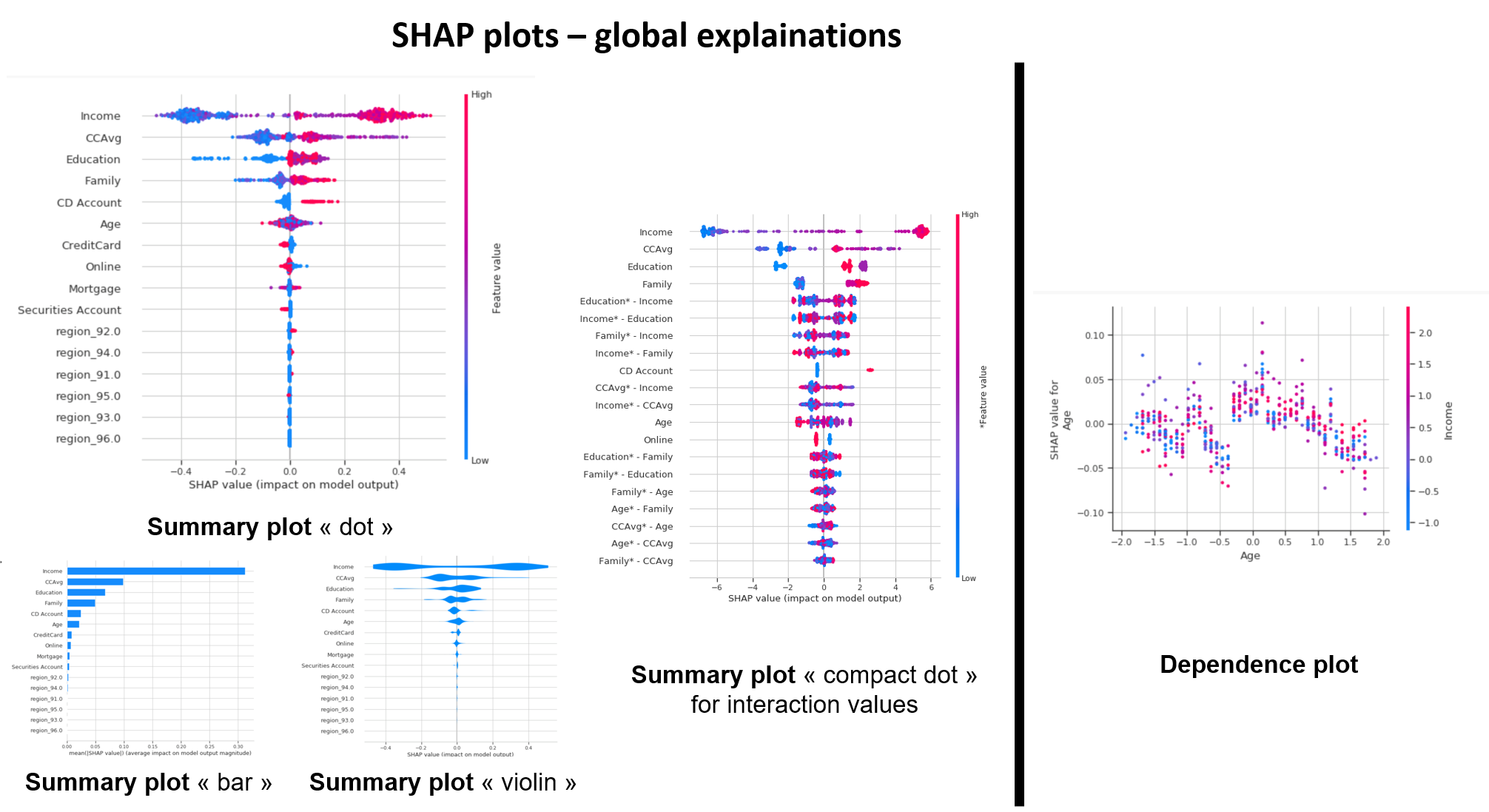 Push the limits of explainability — an ultimate guide to SHAP library | by Ula La Paris | The ...