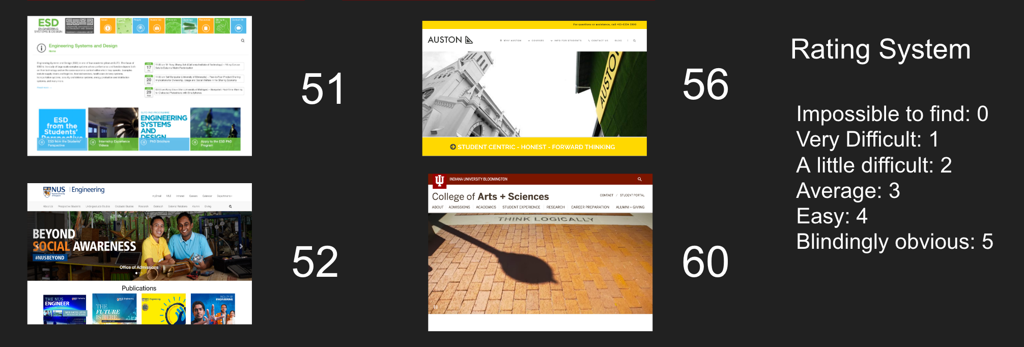 UX Redesign of University website (SUTD ESD) | by Weiman Kow | UX ...