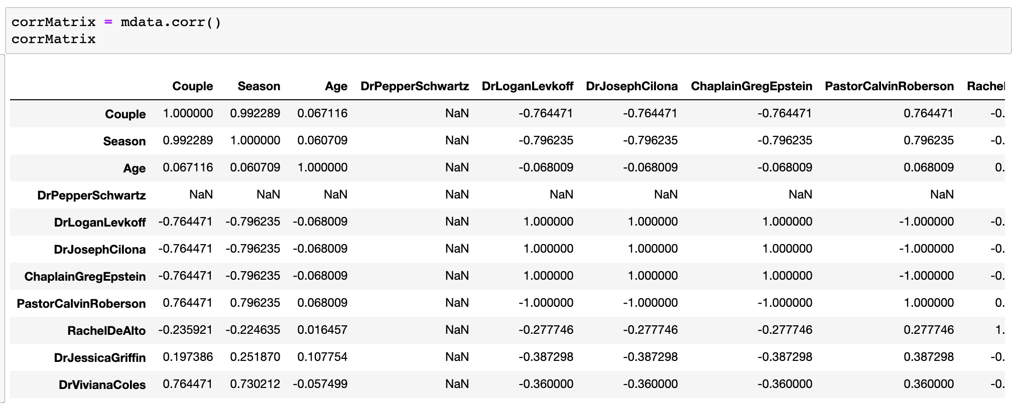 Pandas Plotting Correlation Matrix - ZOHAL Pandas Plotting Correlation Matrix - ZOHAL