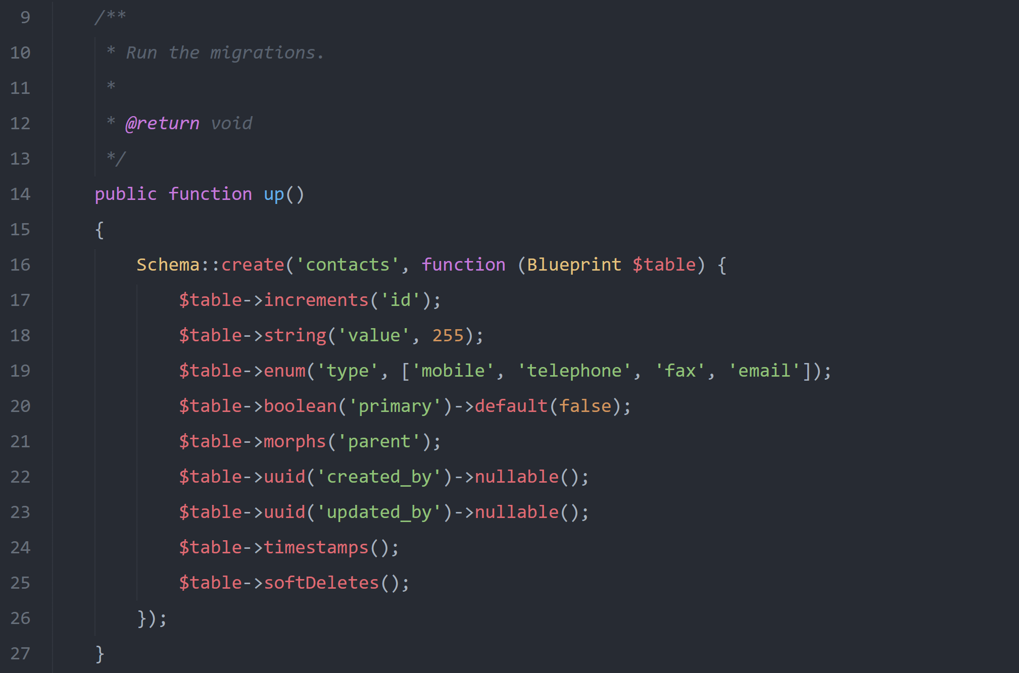Let’s Build a CRM using Laravel Passport — Setting up our databases and Eloquent | by Richard ...