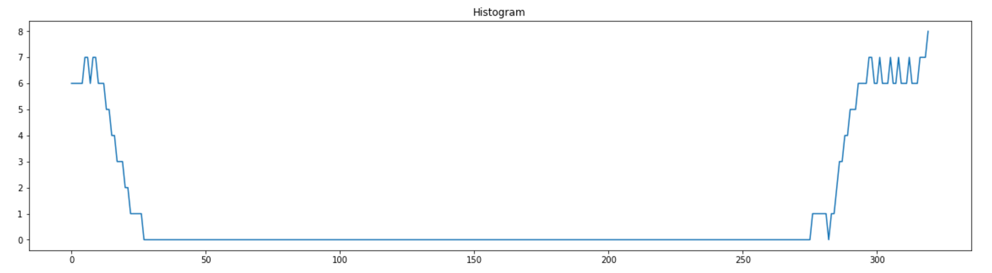 Building Self-Driving RC Car Series #5 — Serverless Control using ...