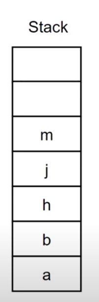 Solving a maze algorithmically. Using graphs and depth-first search to… | by Cyberus | Aug, 2022 ...
