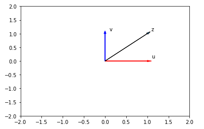 Python-NumPy-matplotlib basics. We imported NumPy as np so that we can ...