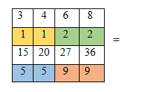 Auto Encoder with Practical Implementation | by Amir Ali | Wavy AI ...