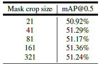 Reading: MaskLab — Refining with Semantic and Direction Features (Instance Segmentation) | by ...