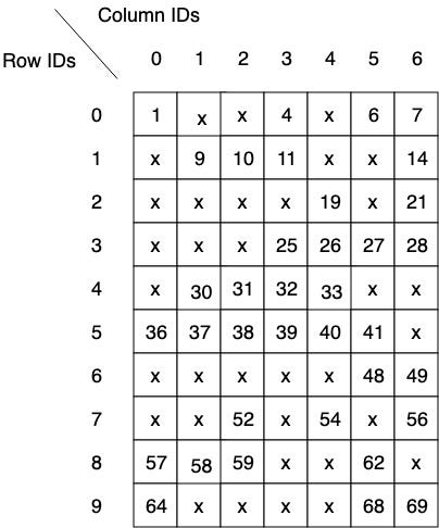 CombBLAS Essentials — Part 1. CombBLAS is a distributed graph library ...