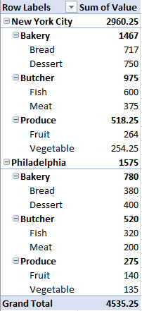 Tabulating Subtotals Dynamically in Python Pandas Pivot Tables | by ...