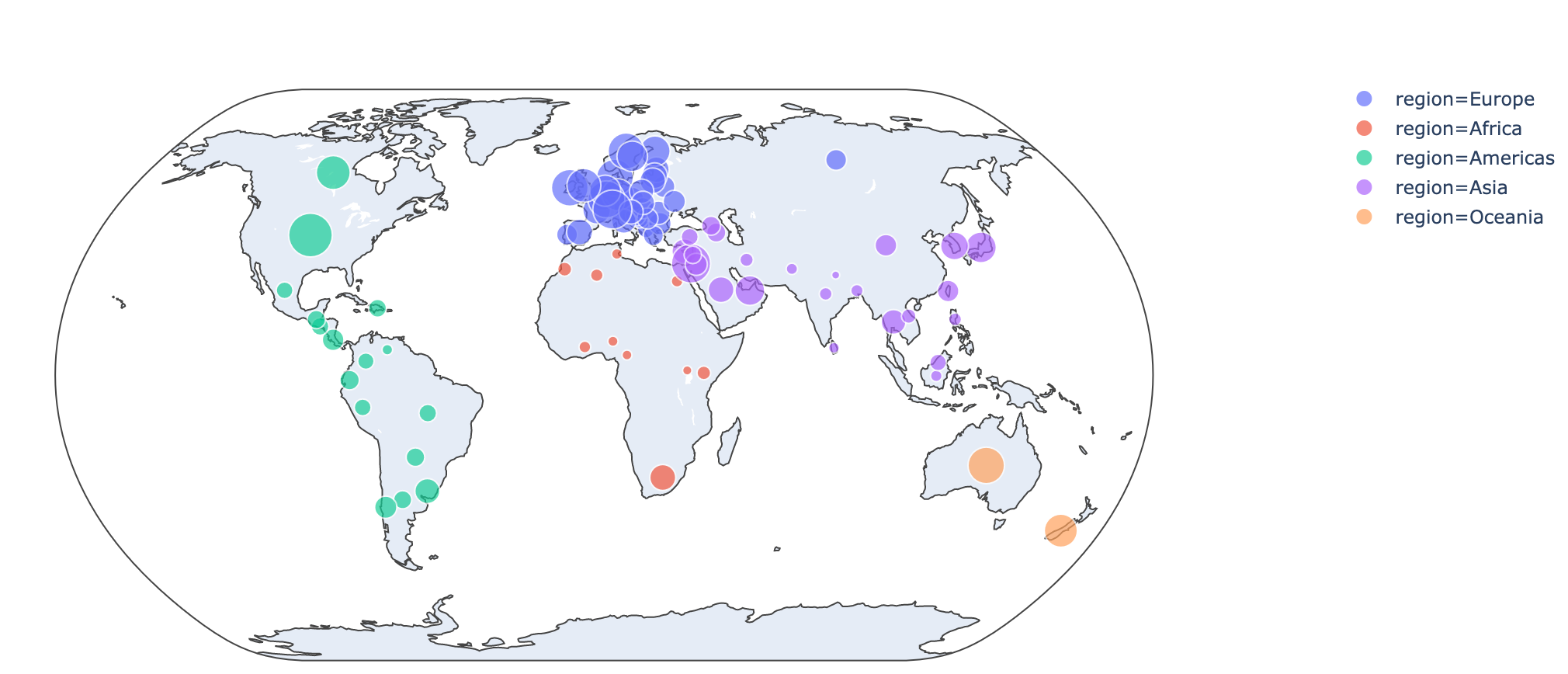 Stack Overflow And Open Source Stack Overflow 2019 Survey Analysis By Shoaibkhanz