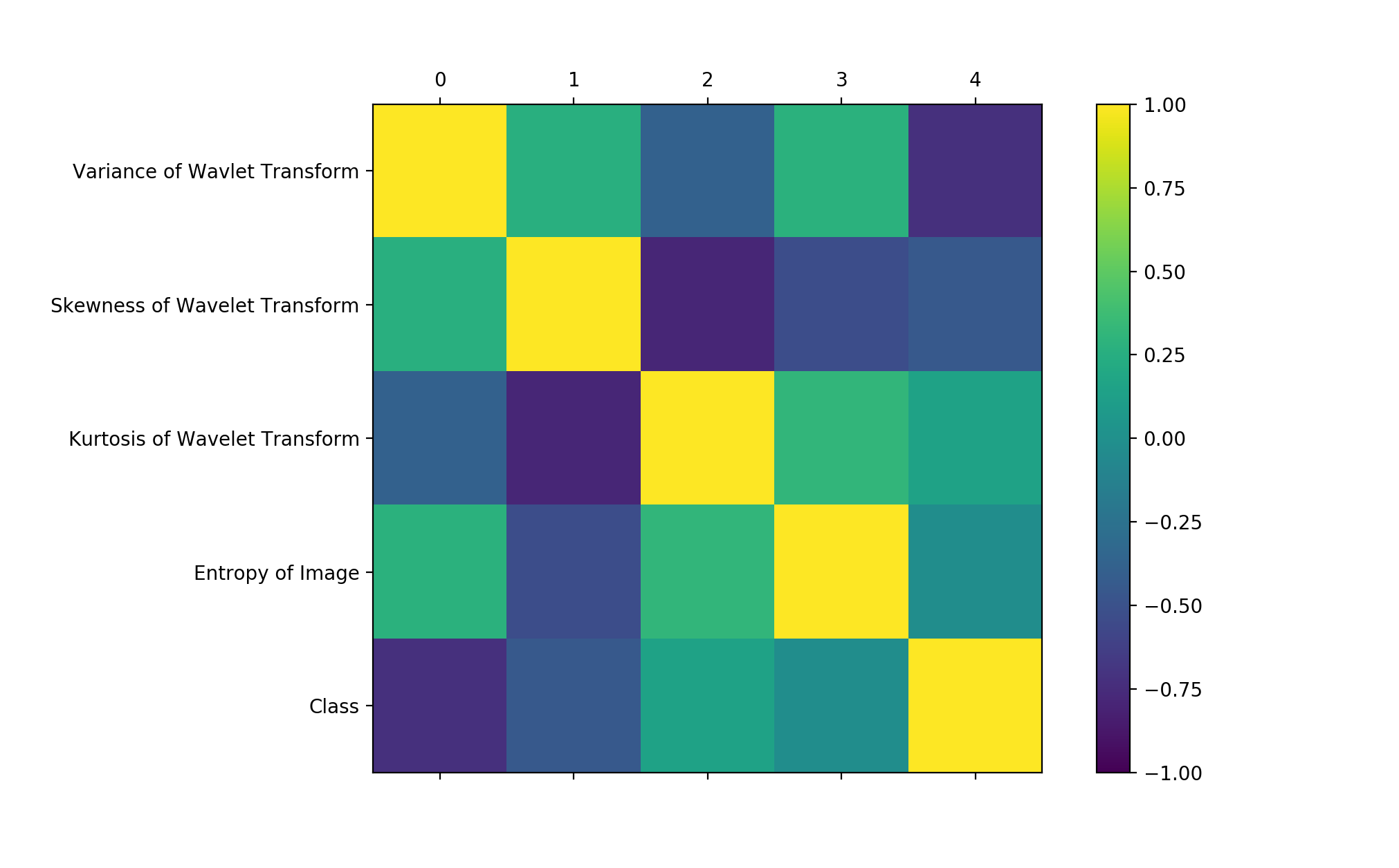 Artificial Intelligence Bootcamp - The Startup - Medium