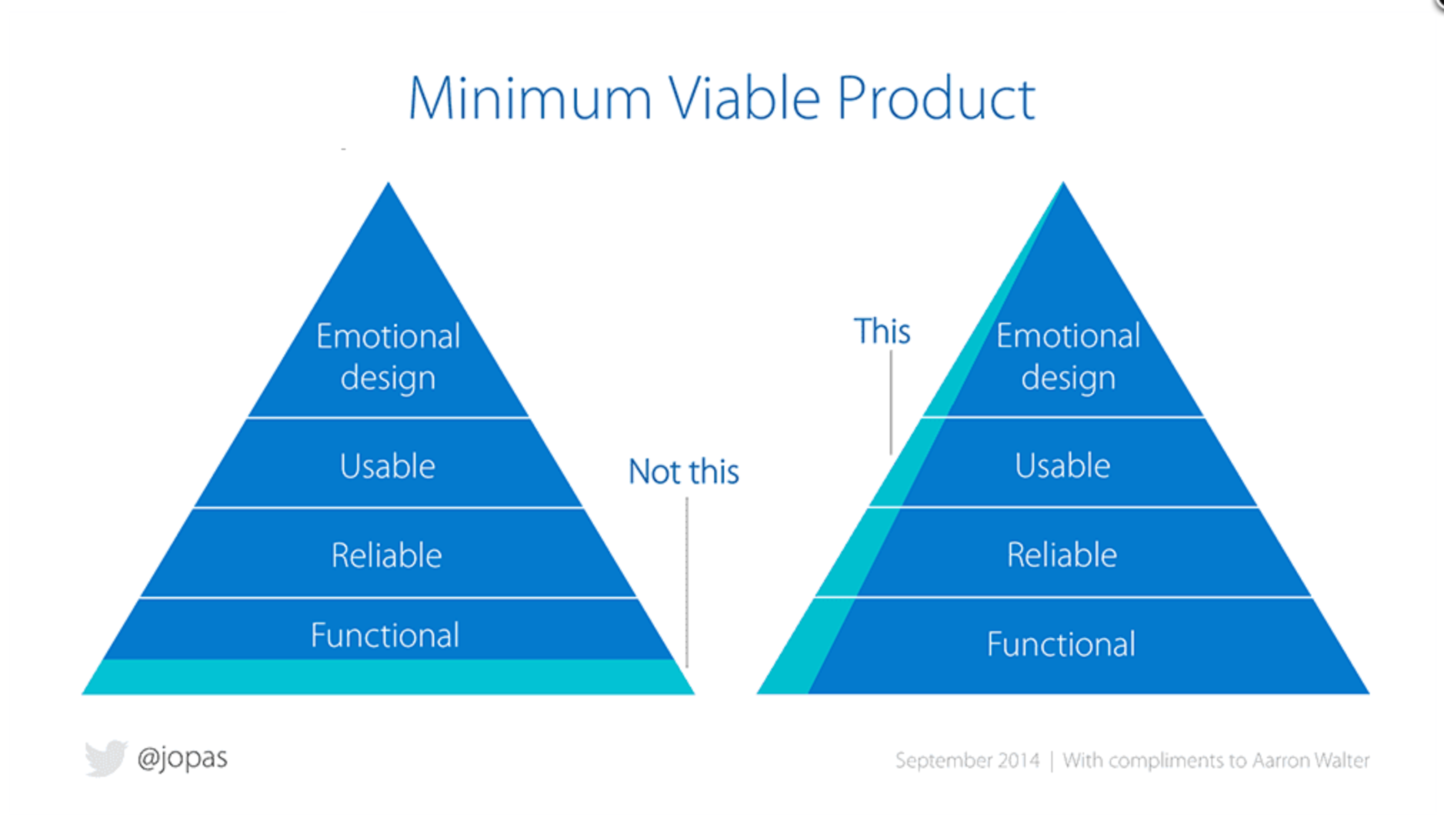 When was the last time you asked your product team what they think MVP ...