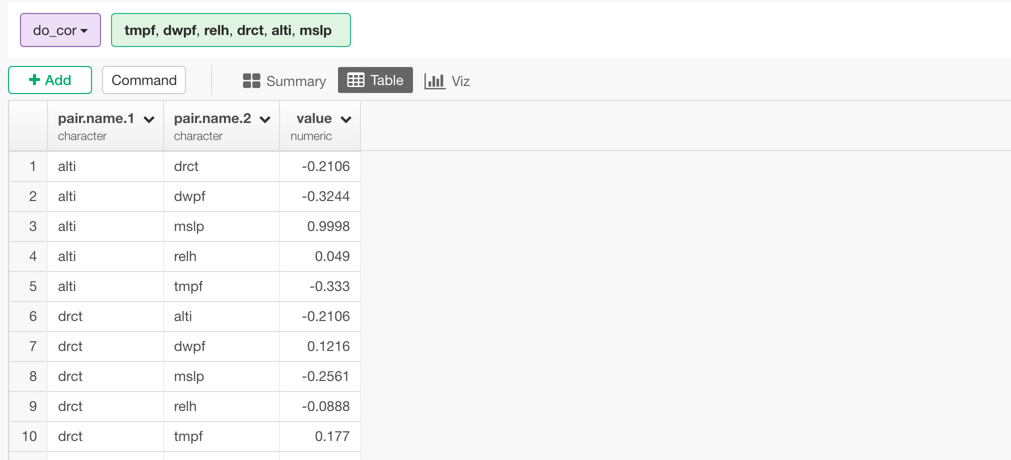 Multiple Column Selection for Statistical Analytics