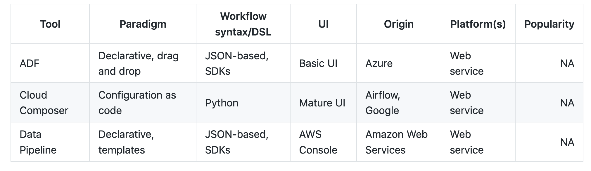 Airtunnel: A blueprint for workflow orchestration using Airflow | by ...