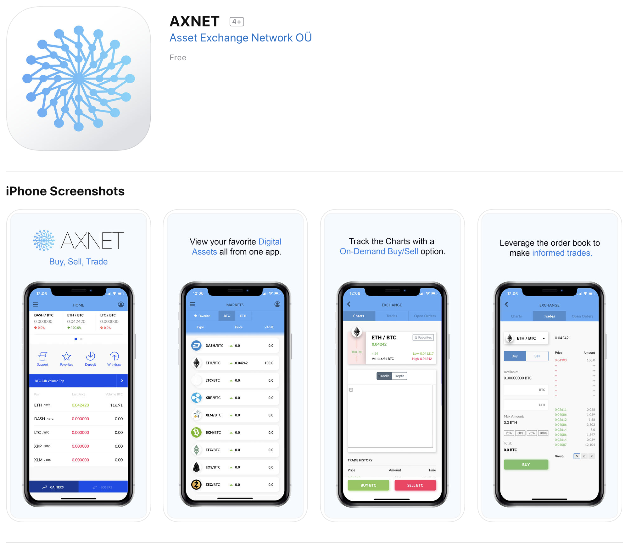 AXNET — Monthly Update. AXNET has completed it’s first pre-ico… | by ...