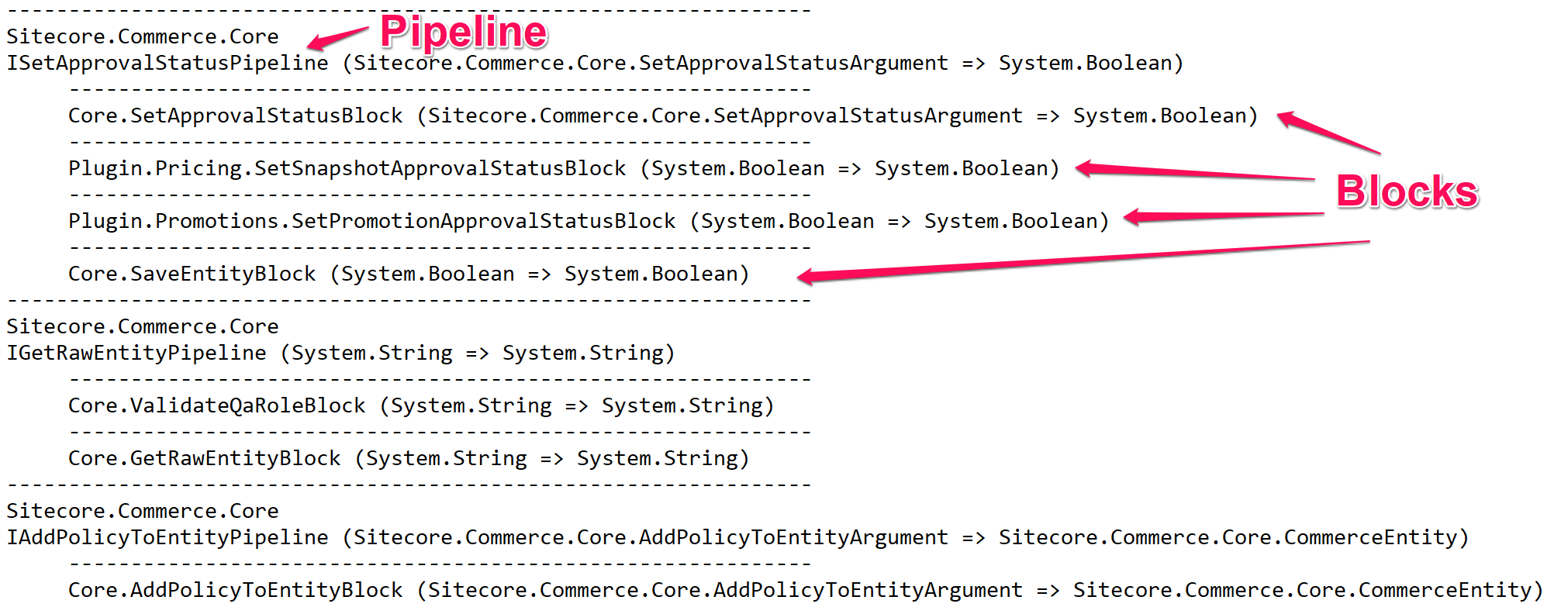 How to view pipeline configuration and sequence in Sitecore Commerce Engine