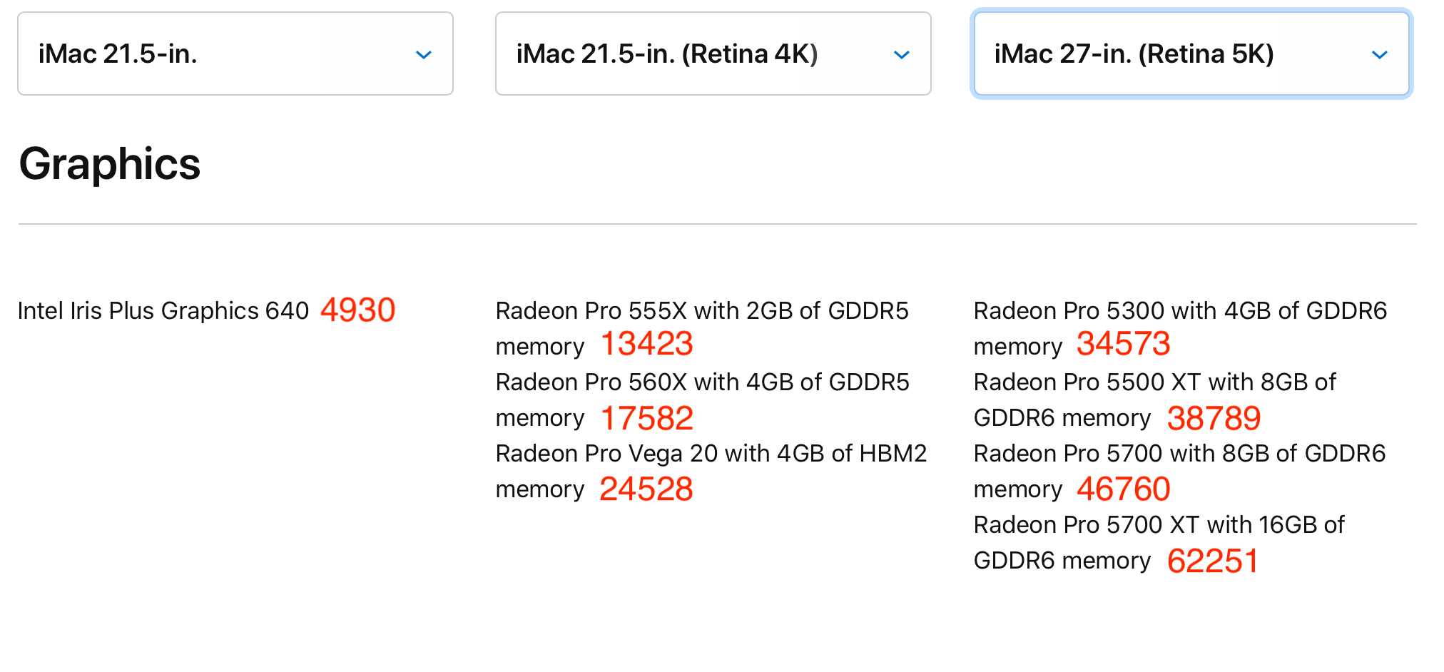 What to expect from Apple Silicon GPUs? | by Param Aggarwal | Mac O ...