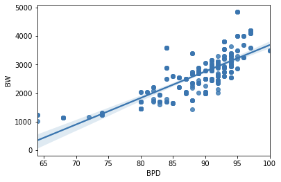 Regresión lineal con python. La regresión lineal es un modelo… | by ...