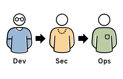 DevSecOps using GitLab Secure. Gitlab Enterprise security scanning | by Yann Mulonda | Dev Genius