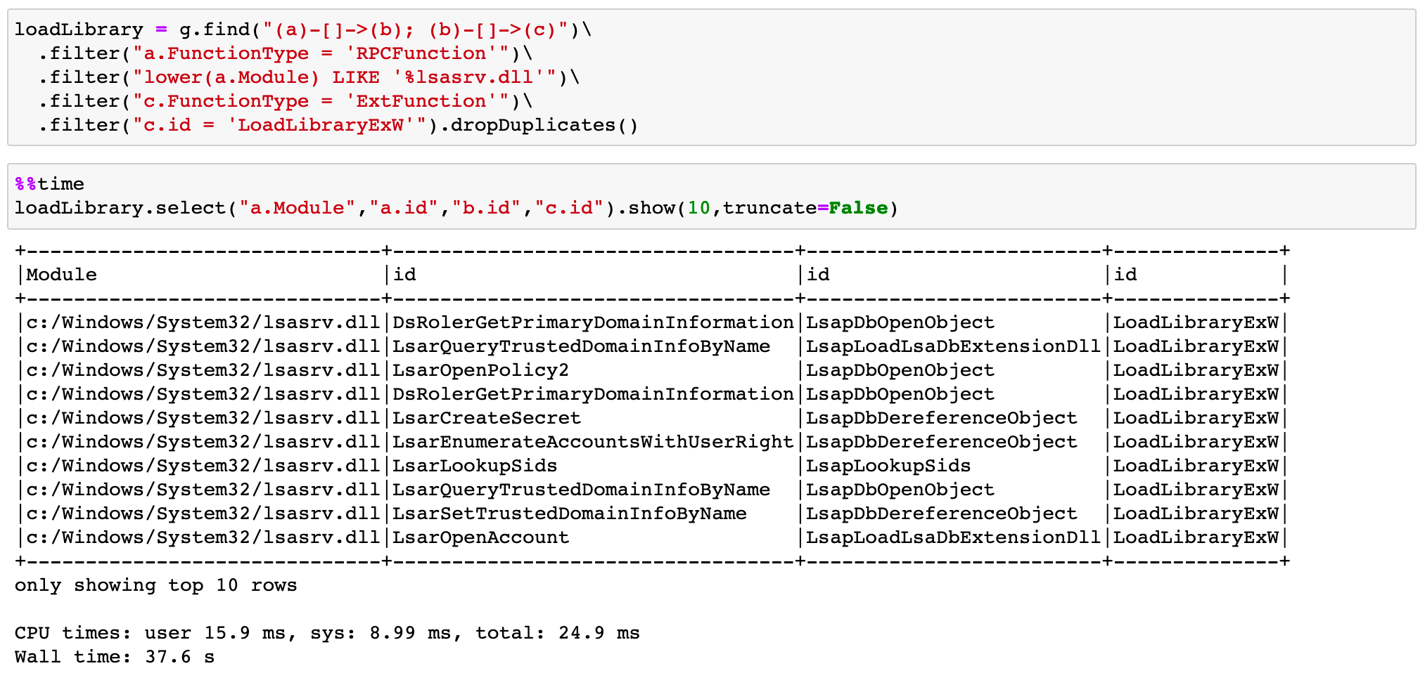 Extending the Exploration and Analysis of Windows RPC Methods Calling ...