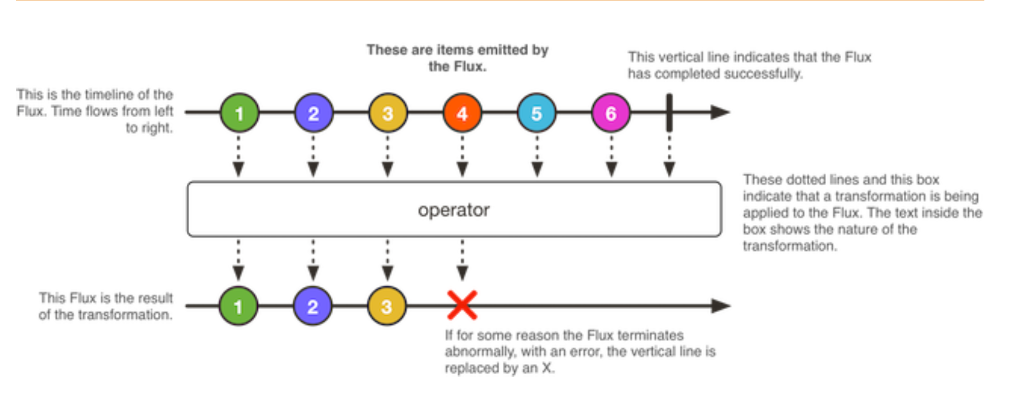 Reactor Java Meets Reactive Programming By Cristian Yanza Velasco Wolox Medium