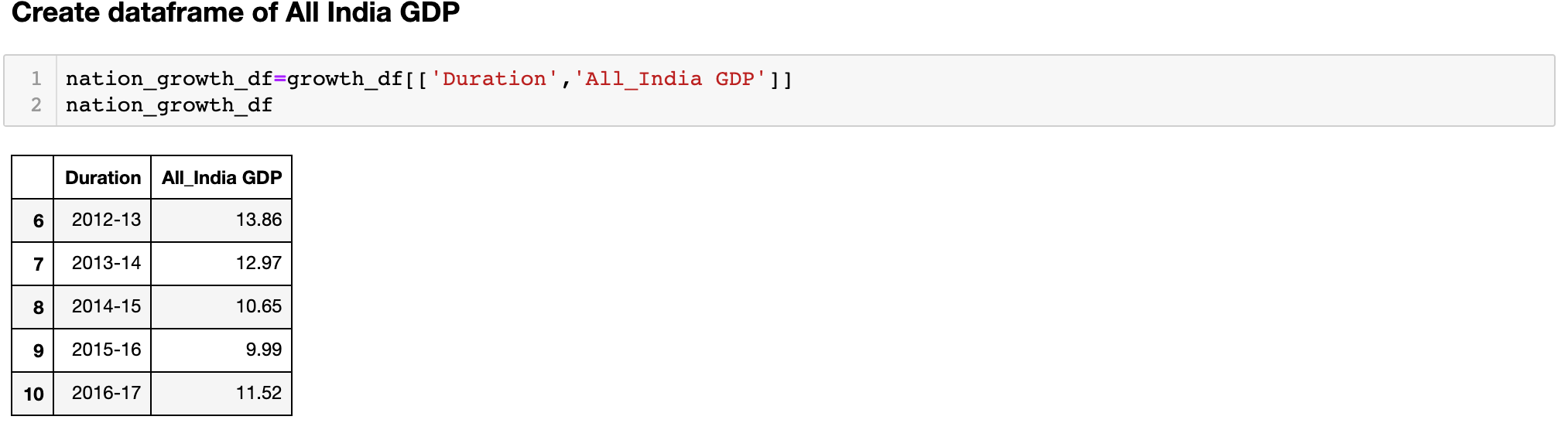 Data Analysis of State Wise GDP in India and Recommendations Using ...
