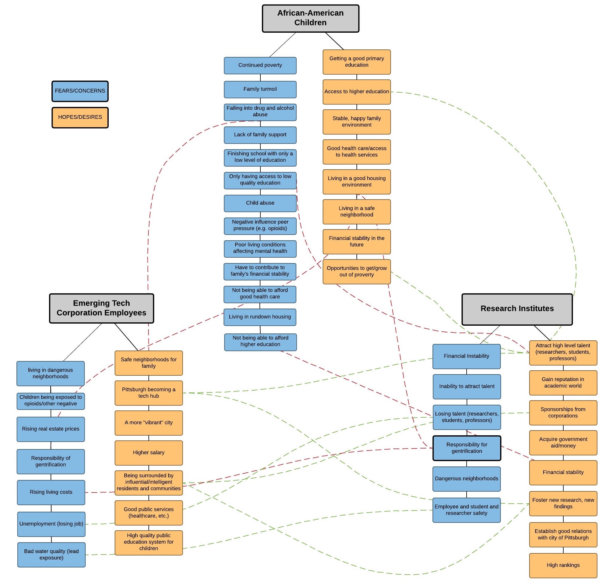 Stakeholder Mapping. Assignment #2 Hanyuan Zhang, Kazumi… | by Kazumi ...