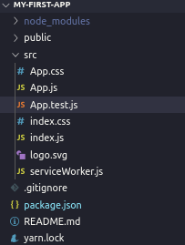 Desenvolvendo um Projeto com ReactJS do Zero ao Deploy — Part. 1 | by Newton Delbuque | Na Minha ...