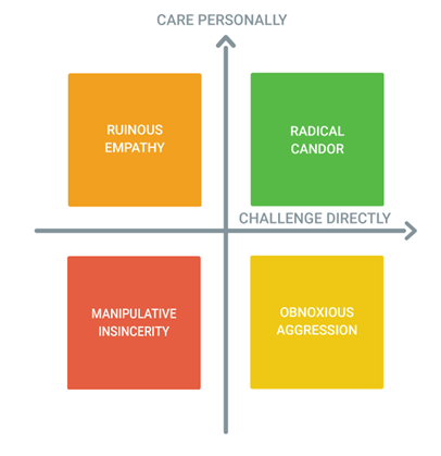 Three Things to Remember from Kim Scott and her book, Radical Candor ...