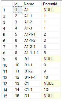 SQL Hierarchical Queries without Recursion and Cursors (The life before CTE in SQL Server) | by ...