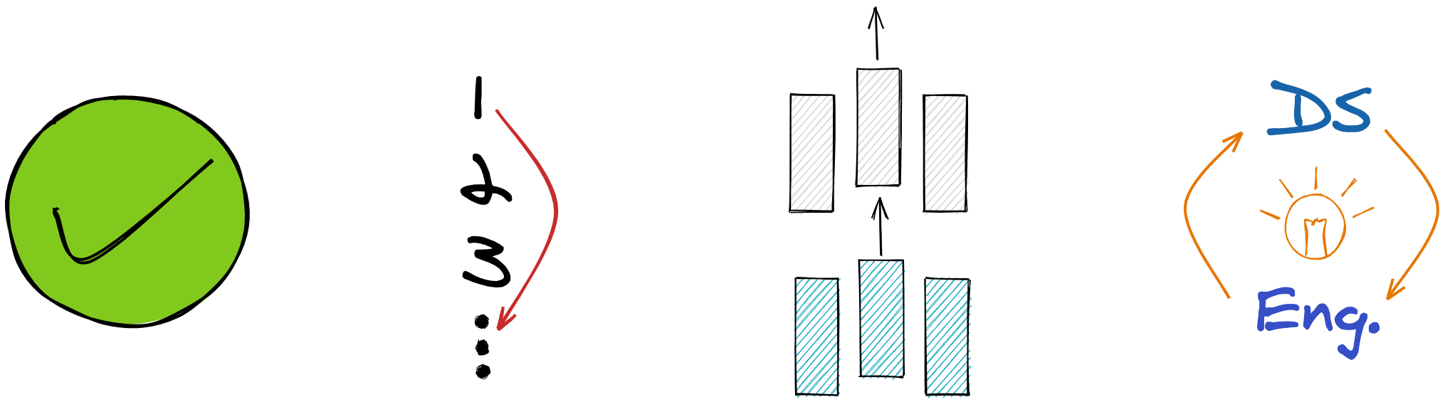 How Python Novices Revolutionised Fave’s Data Warehouse with on-the-fly ...