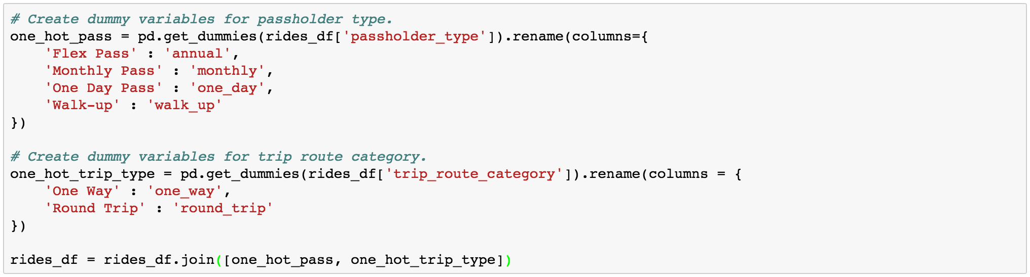 LA Metro Bike Share Data Part 1 — Linear Optimization with PuLP | by ...