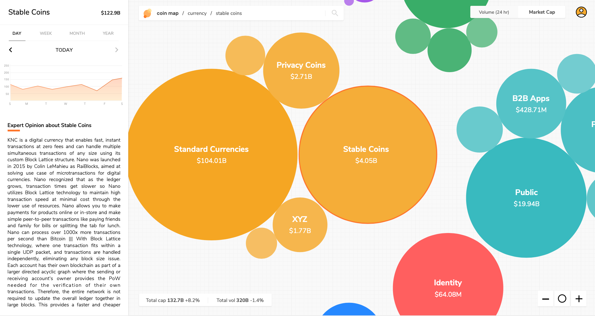 Coin Map — An educational platform for crypto users | by NeoRobotnic ...