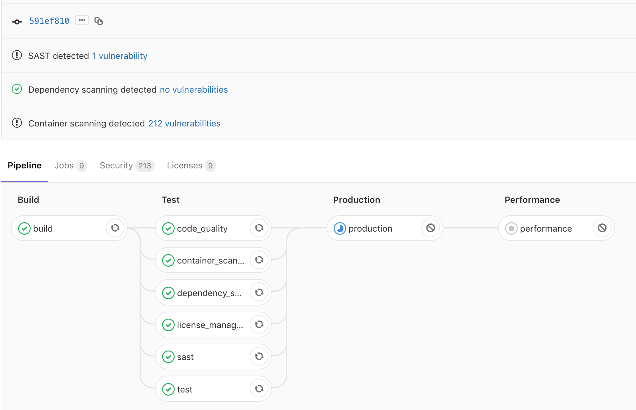 Gitlabs Auto Devops Java Spring Boot With Quality Control To Production In Minutes Using