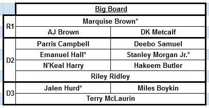 Revisiting the 2019 NFL WR Draft Class | by Austin Cooper | Medium
