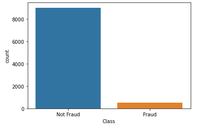 Imbalanced Classification | Handling Imbalanced Data using Python