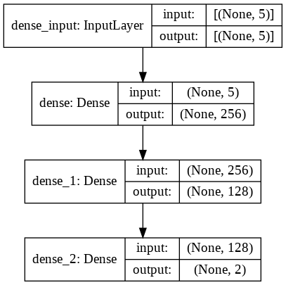 Tensorflow — Keras | Functional API ve Sequential API nedir? | by Kaan ...