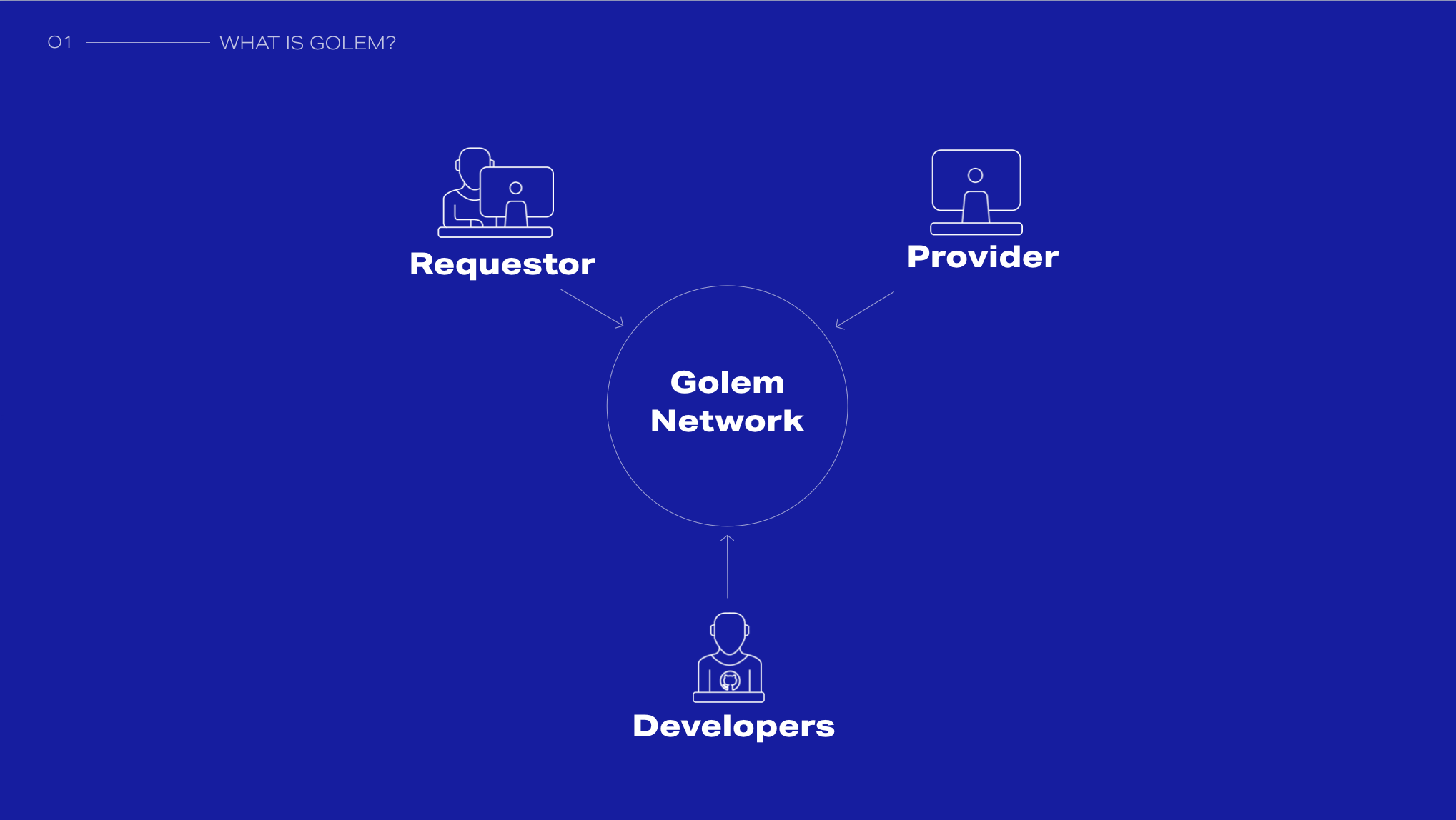 UX challenges in Golem & beyond. By Jacek Muszyński, Natalia Mroszczyk… | by Golem Project | The ...