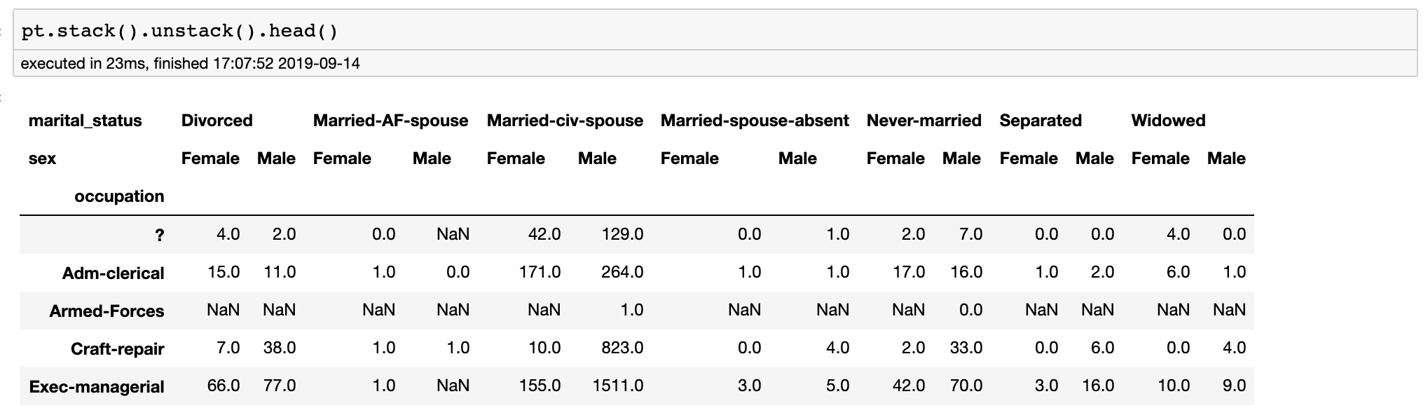 Pandas: Stack/Unstack, Pivot_table & CrossTab | by Manu Sharma | Analytics Vidhya | Medium