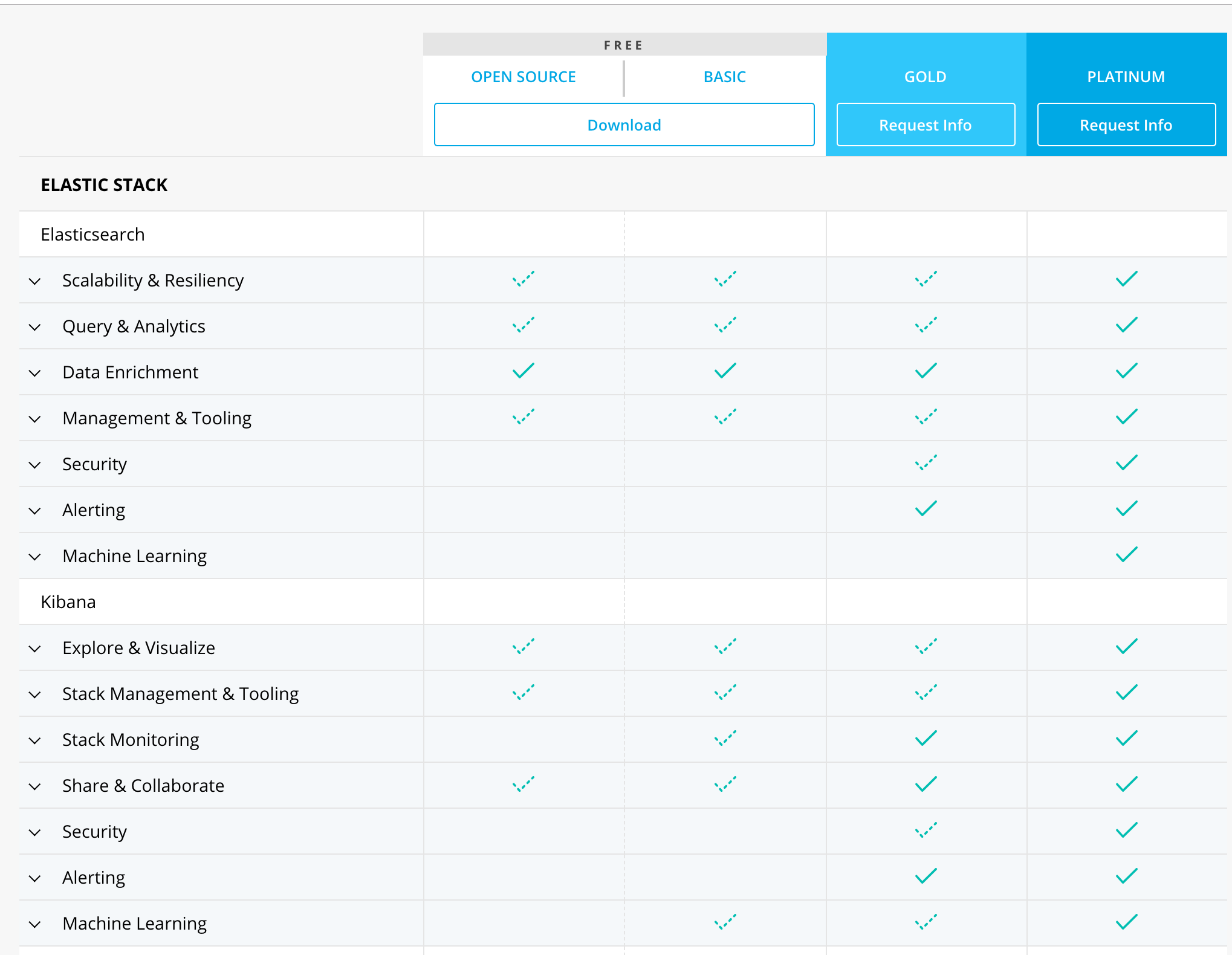 Tl Dr Aws — Open Distro Elasticsearch By Mayank Patel