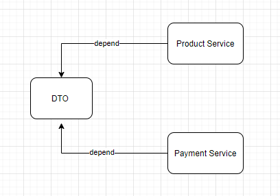 Belajar Mapstruct dengan Spring Boot | by Fikri Syamsudin | Medium