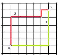 Different Types of Distance Metrics used in Machine Learning | by ...